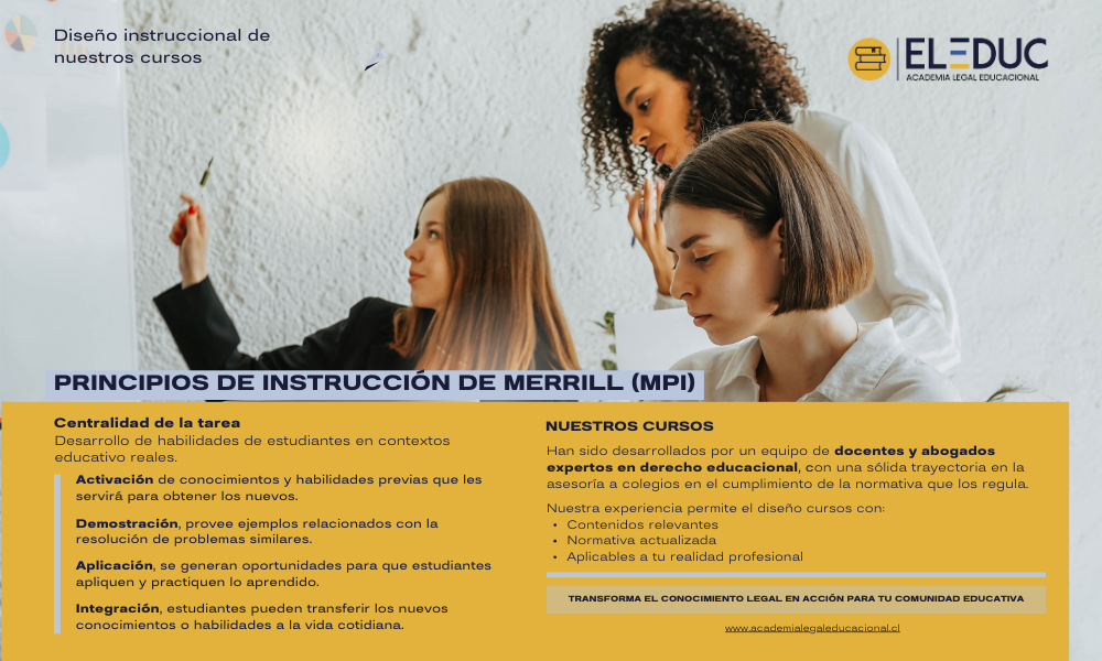 Curso: Normativa Educacional en Chile
